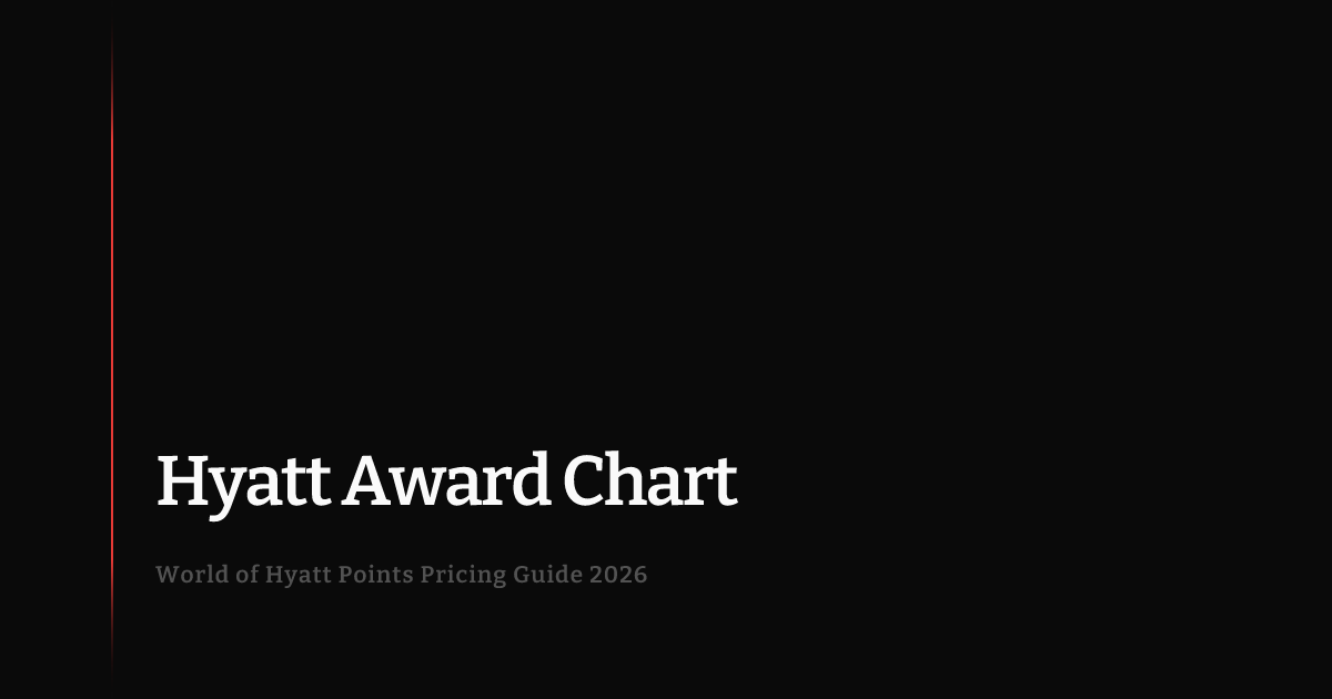 World of Hyatt Award Chart (2026): Category | Award Travel Finder